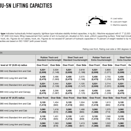 Excavator - 50 Series – 11,000 lbs - Eagle Rental